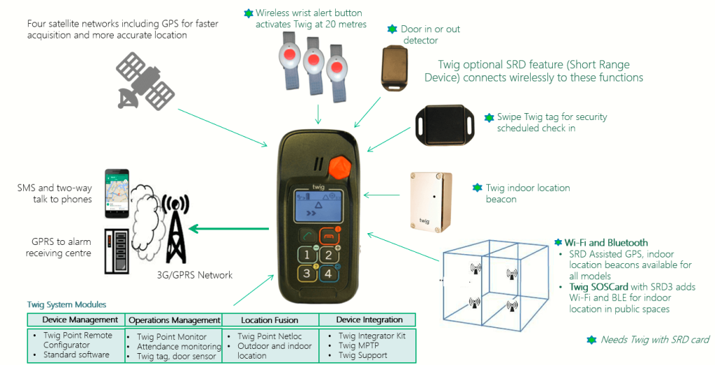 TWIG: A complete personal safety system - Twig Australia