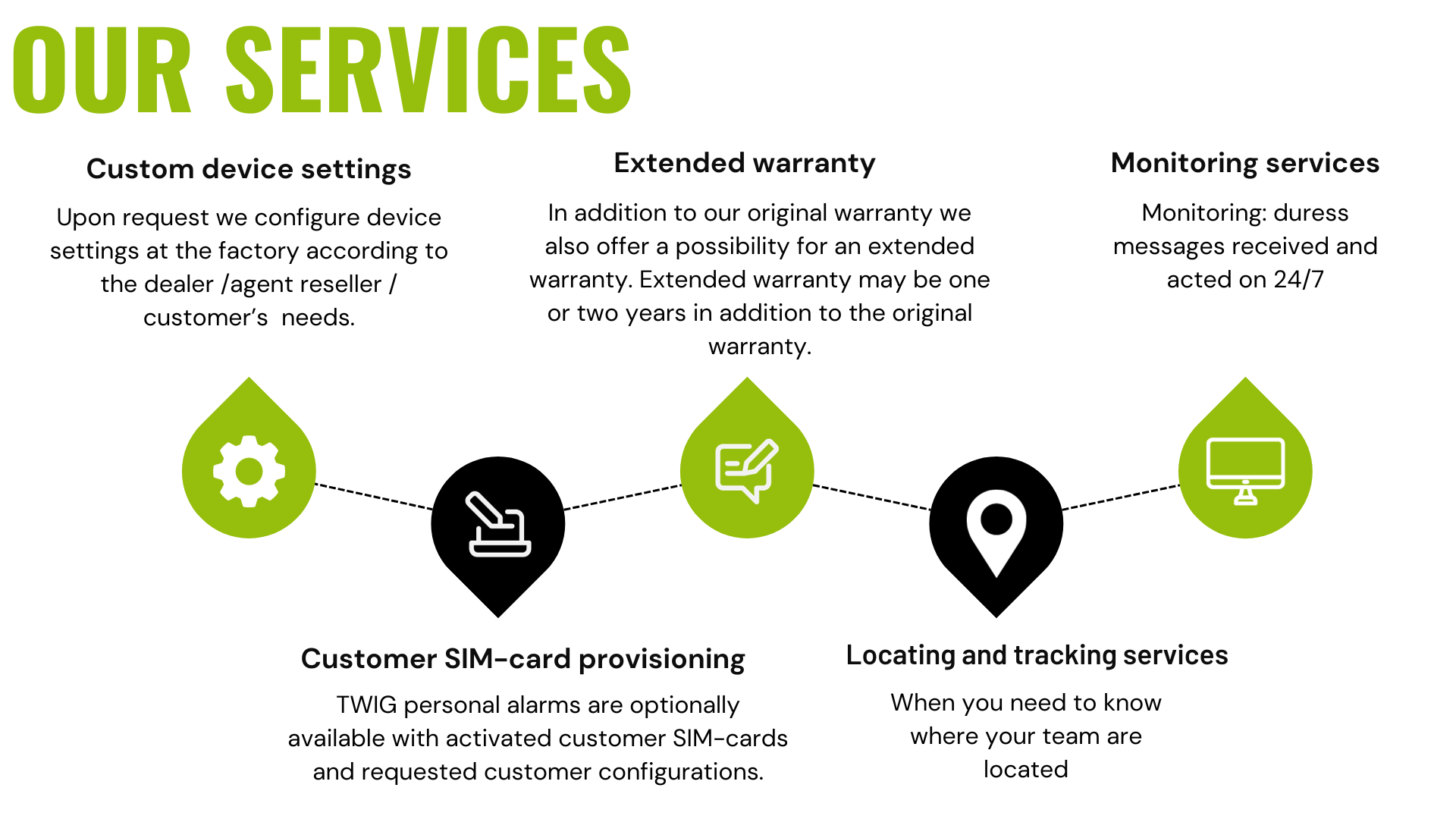 Twig Australia (draft) - Twig Australia